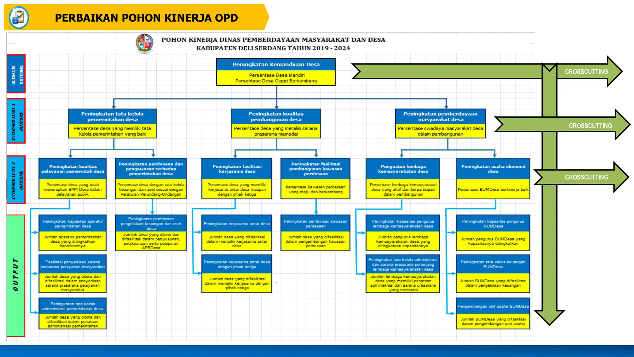 Paparan Sistem Akuntabilitas Kinerja Instansi Pemerintah | PPTX
