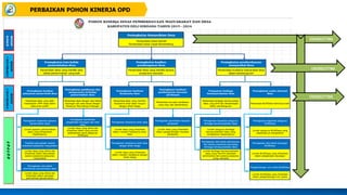 Paparan Sistem Akuntabilitas Kinerja Instansi Pemerintah | PPTX
