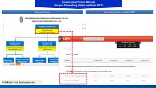 Paparan Sistem Akuntabilitas Kinerja Instansi Pemerintah | PPTX