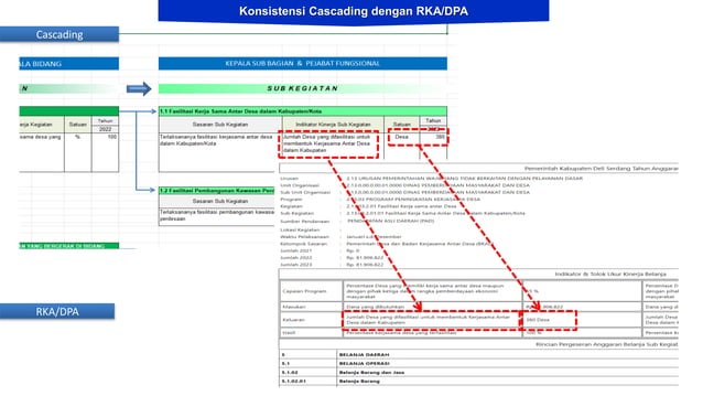 Paparan Sistem Akuntabilitas Kinerja Instansi Pemerintah | PPTX