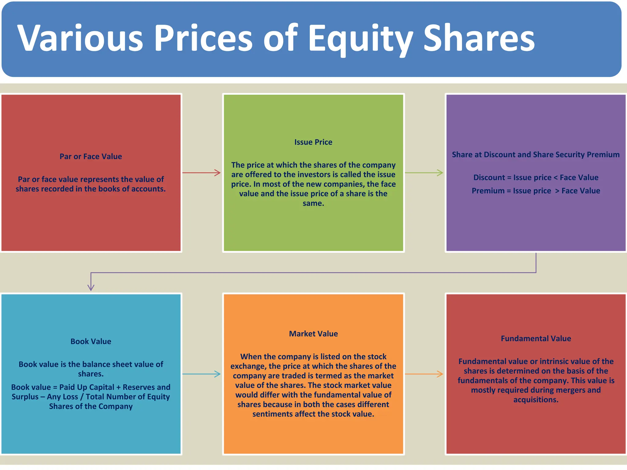 Basics of Stock Market for beginners pptx | PPTX