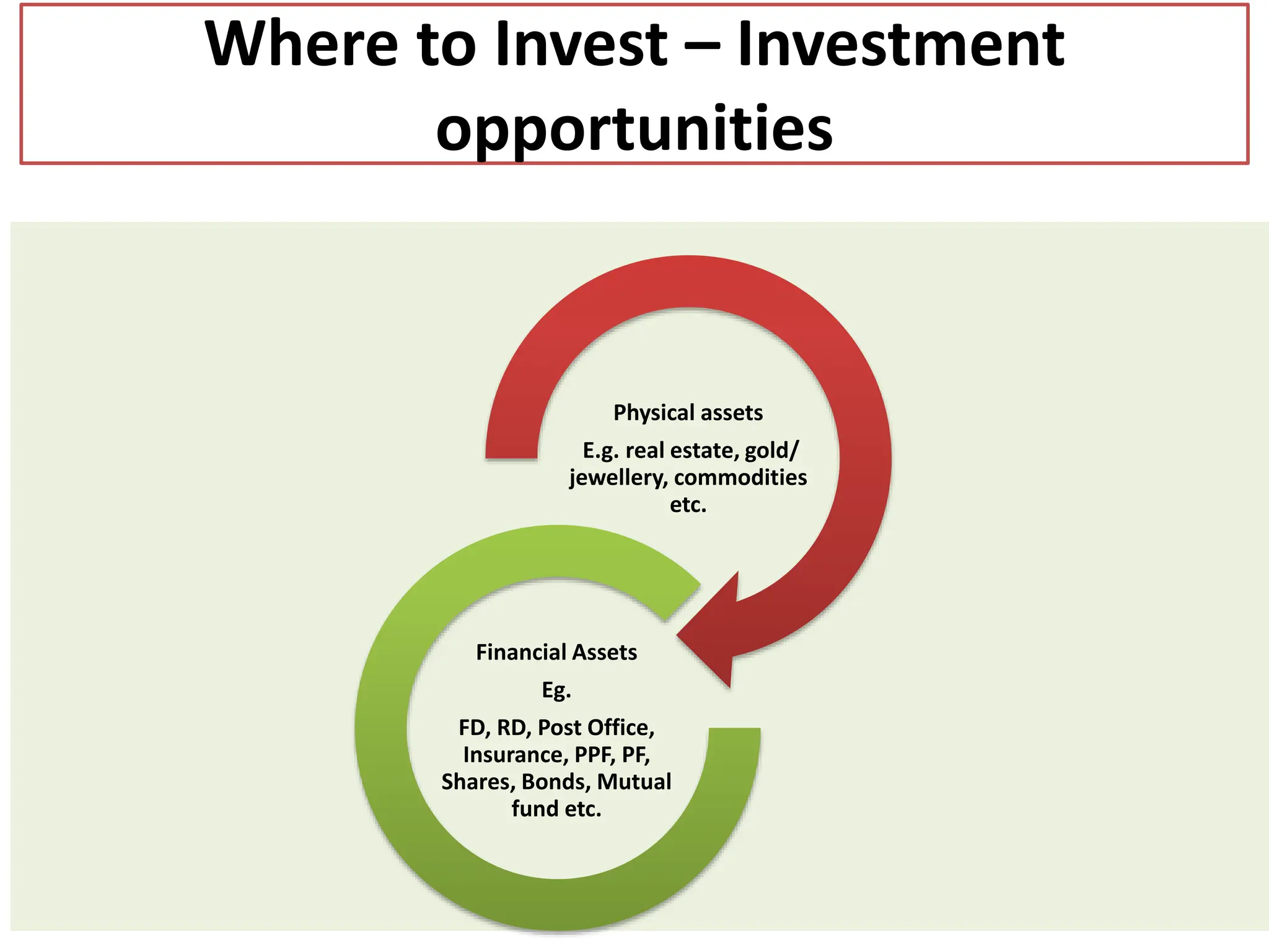 Basics of Stock Market for beginners pptx | PPTX