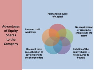 Basics of Stock Market for beginners pptx | PPTX