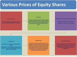 Basics of Stock Market for beginners pptx | PPTX