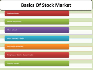 Basics of Stock Market for beginners pptx | PPTX