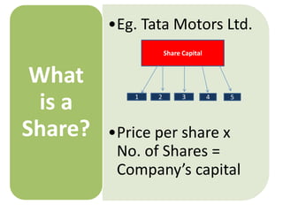Basics of Stock Market for beginners pptx | PPTX