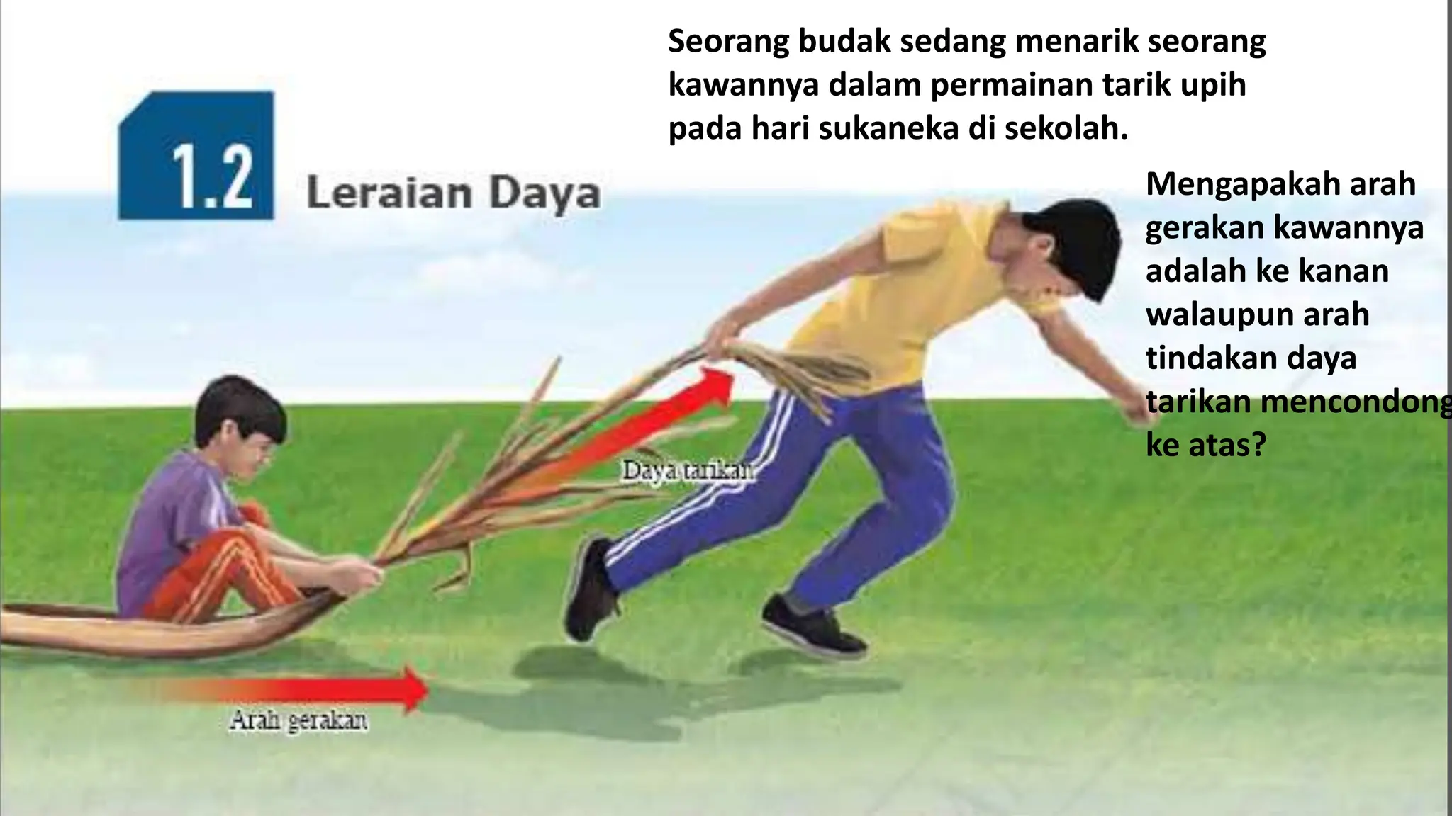 LERAIAN DAYA-FIZIK TINGKATAN 5 KSSM (DAYA DAN GERAKAN II) | PPTX