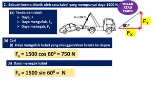 LERAIAN DAYA-FIZIK TINGKATAN 5 KSSM (DAYA DAN GERAKAN II) | PPTX