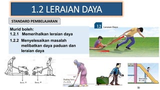 LERAIAN DAYA-FIZIK TINGKATAN 5 KSSM (DAYA DAN GERAKAN II) | PPTX