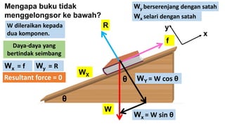 LERAIAN DAYA-FIZIK TINGKATAN 5 KSSM (DAYA DAN GERAKAN II) | PPTX