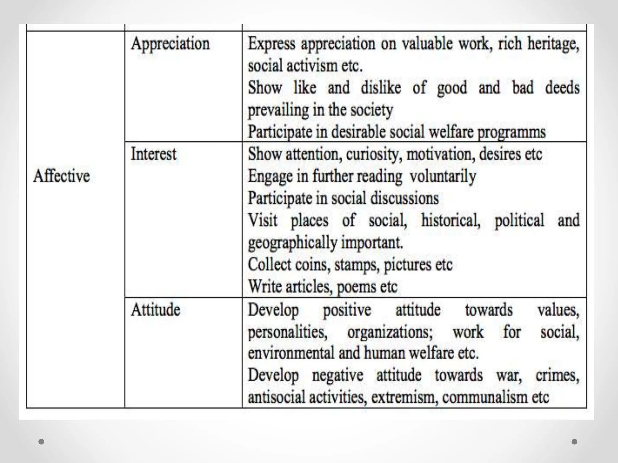 Blooms Taxonomy of Hierarchy of learning | PPTX