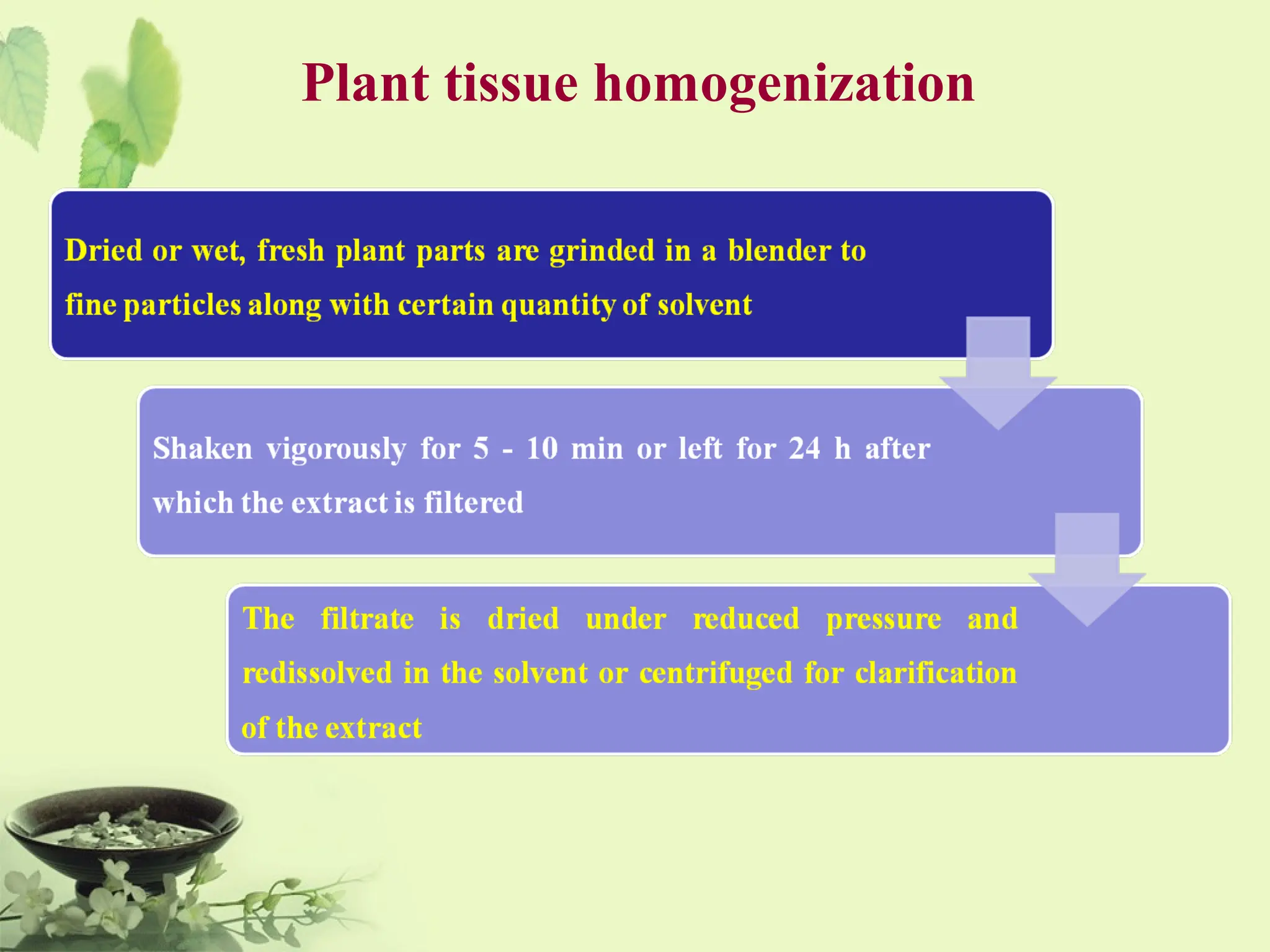 1.pdf An introduction to medicinal plants | PDF