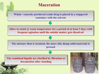 1.pdf An introduction to medicinal plants | PDF