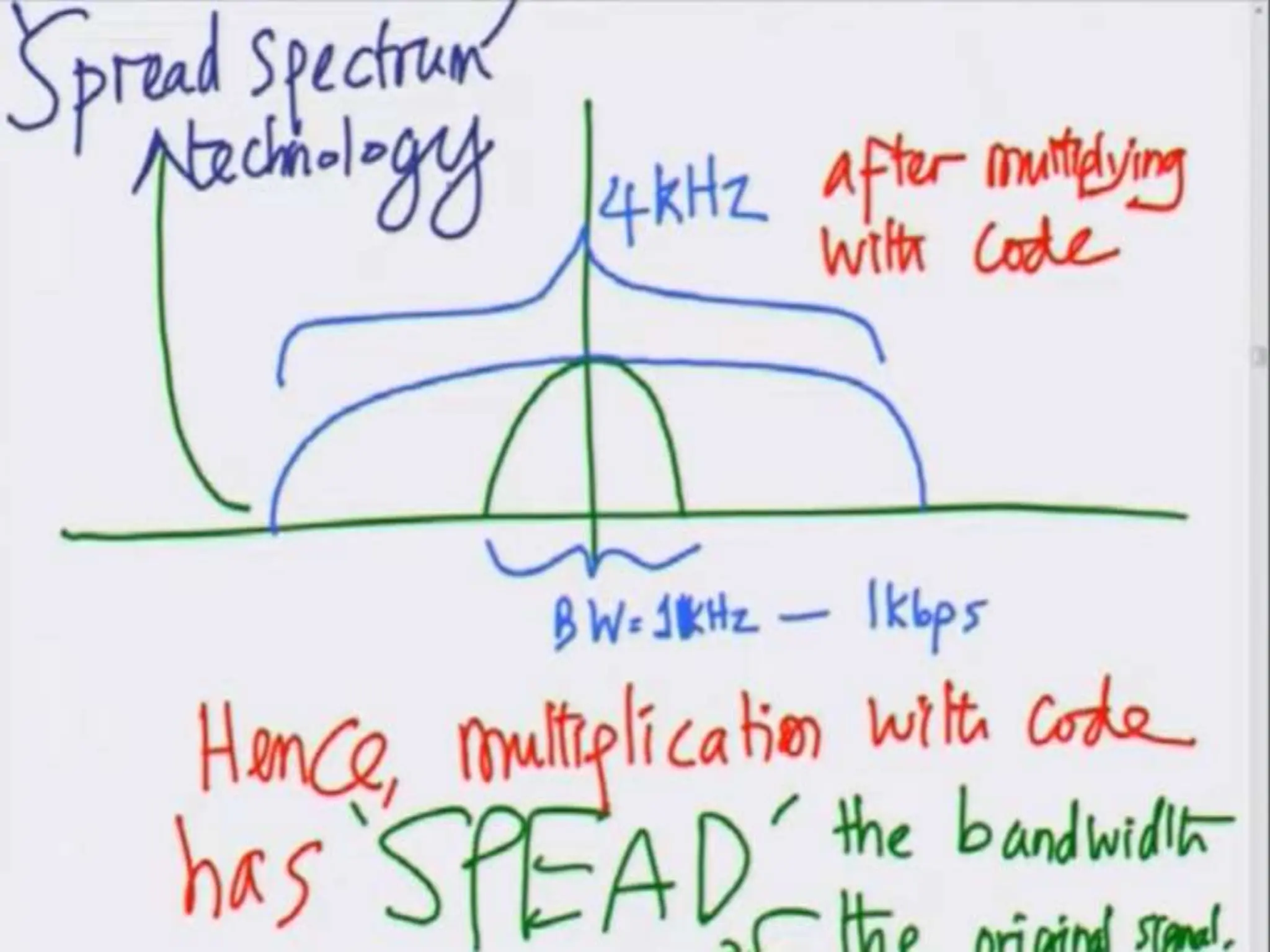 1.Introduction to CDMA, spread spectrum and LFSR.pptx