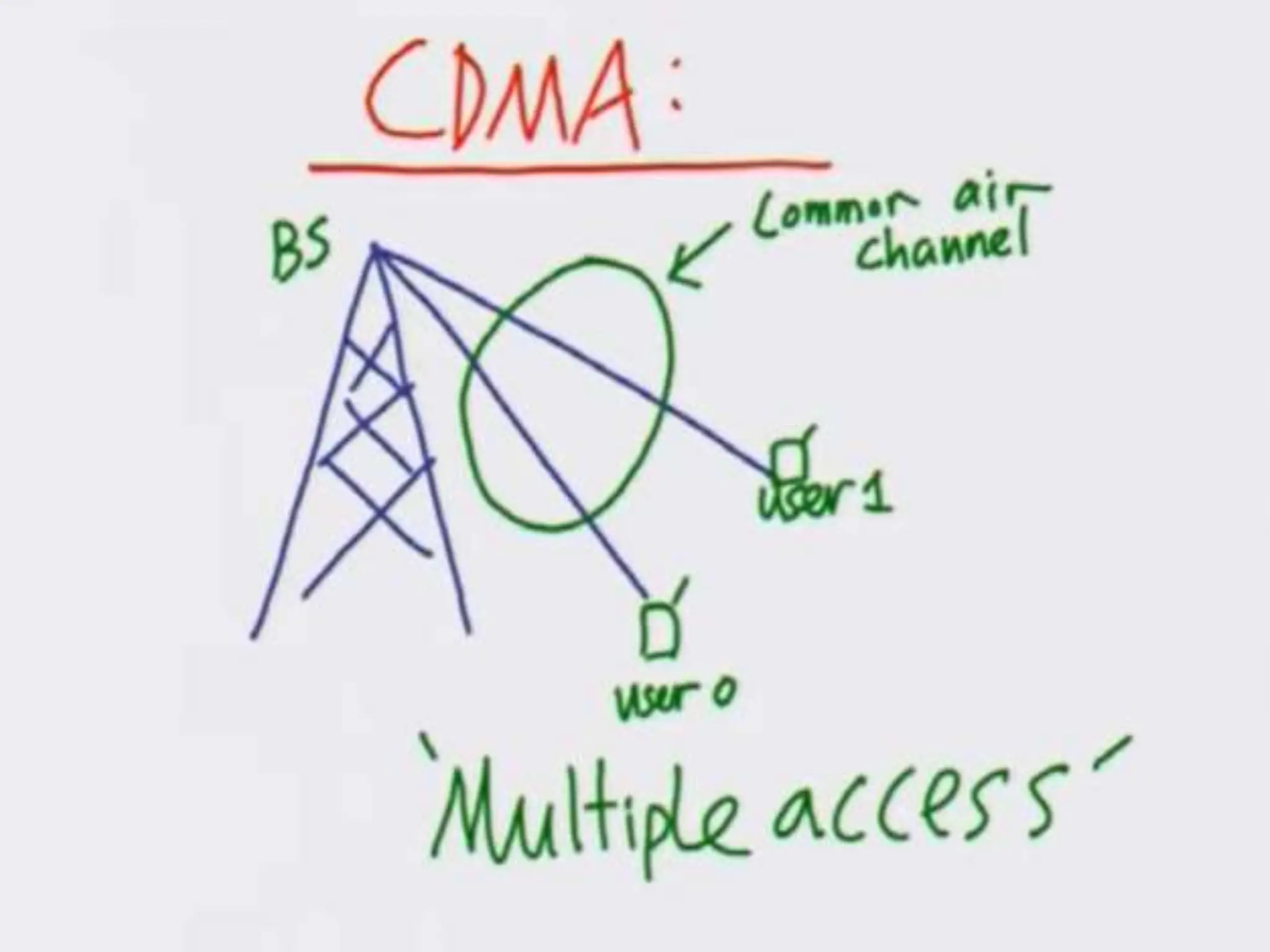 1.Introduction to CDMA, spread spectrum and LFSR.pptx