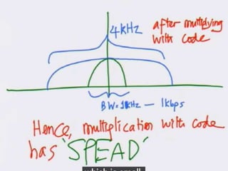 1.Introduction to CDMA, spread spectrum and LFSR.pptx