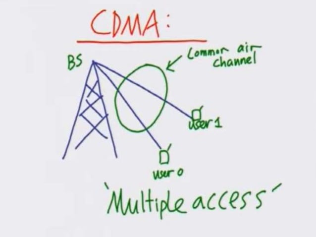 1.Introduction to CDMA, spread spectrum and LFSR.pptx