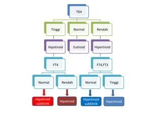 1. Hipertiroid in clinical health care.pdf