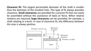1. Chapter one Limits and Fits-1111.pptx