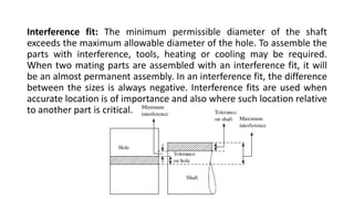 1. Chapter one Limits and Fits-1111.pptx