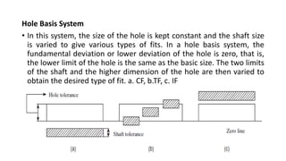 1. Chapter one Limits and Fits-1111.pptx