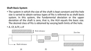 1. Chapter one Limits and Fits-1111.pptx