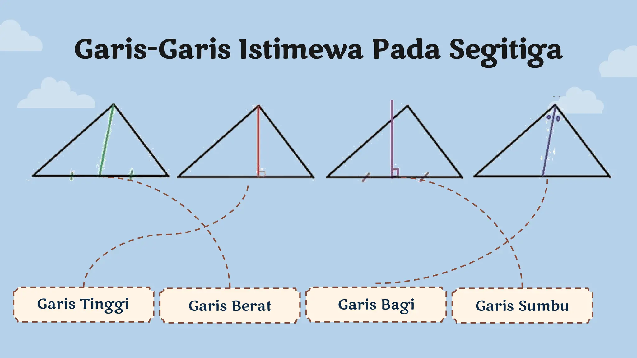 PPT LATIHAN SOAL ULANGAN HARIAN SEGITIGA | PPTX