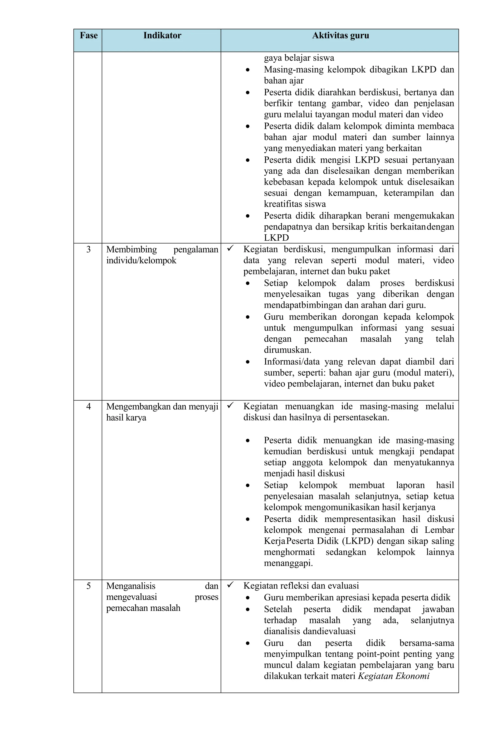 1. MODUL AJAR PPL2 AKTIVITAS MANUSIA DALAM KEGIATAN EKONOMI OK.pdf