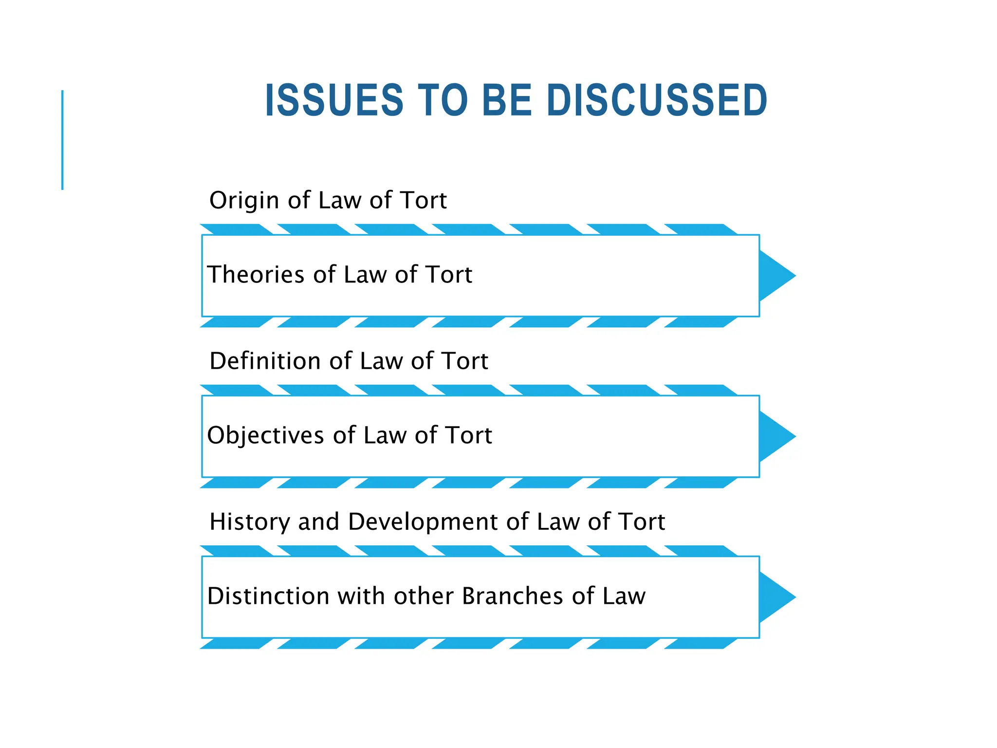 1. Lecture on Nature and Scope of Law of Tort.pptx