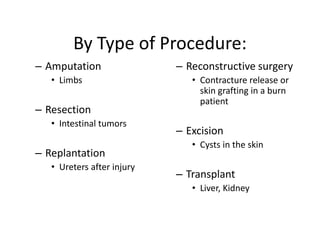1.Intro to Surgery (1,2).8-01-2018.... (1).pptx