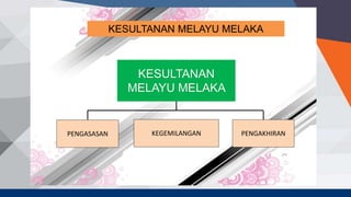KESULTANAN MELAYU- pengajian malaysia mpu 2113 | PPTX