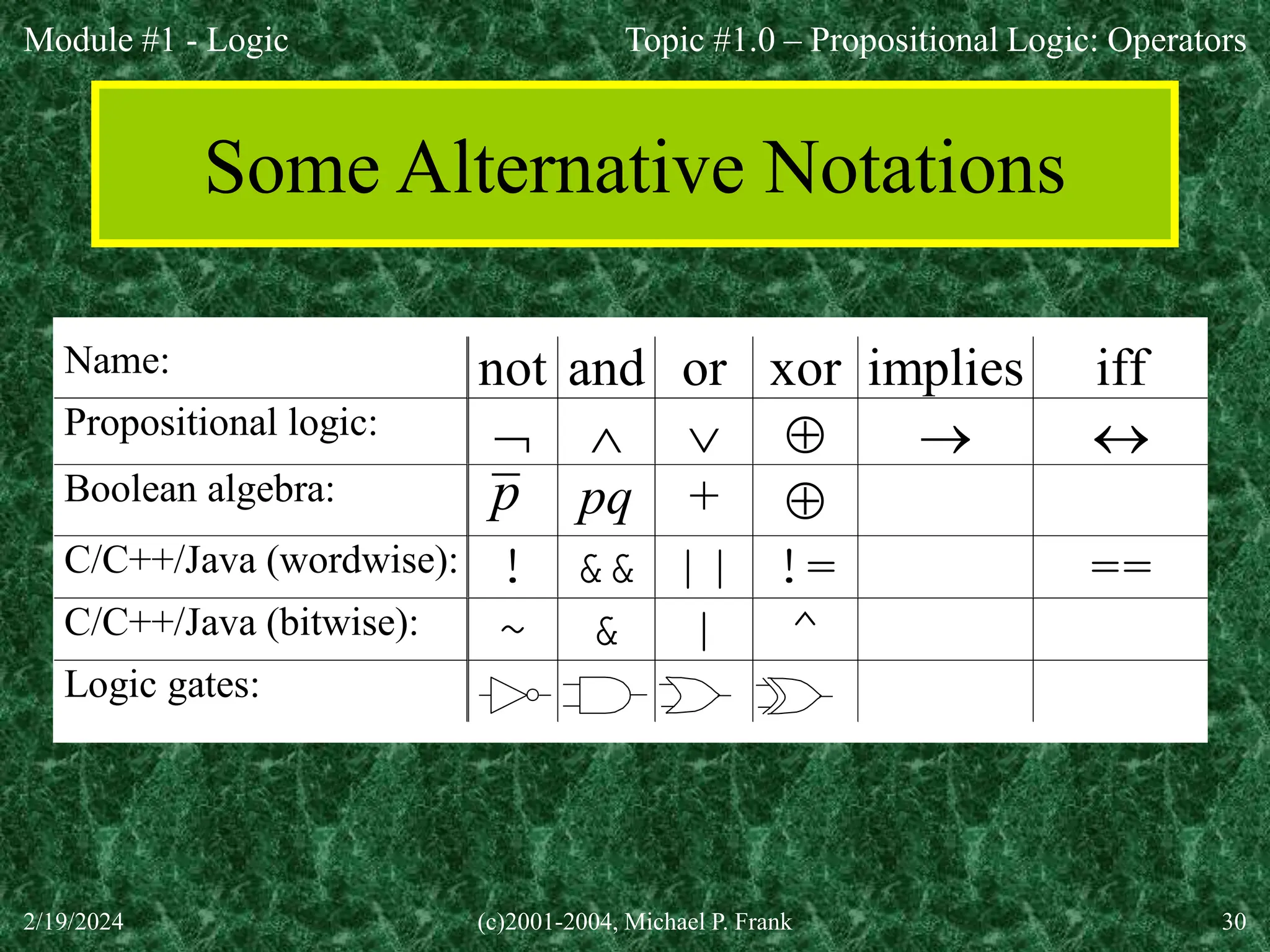 Logic - mathematics in the modern world. | PPT | Chemistry | Science