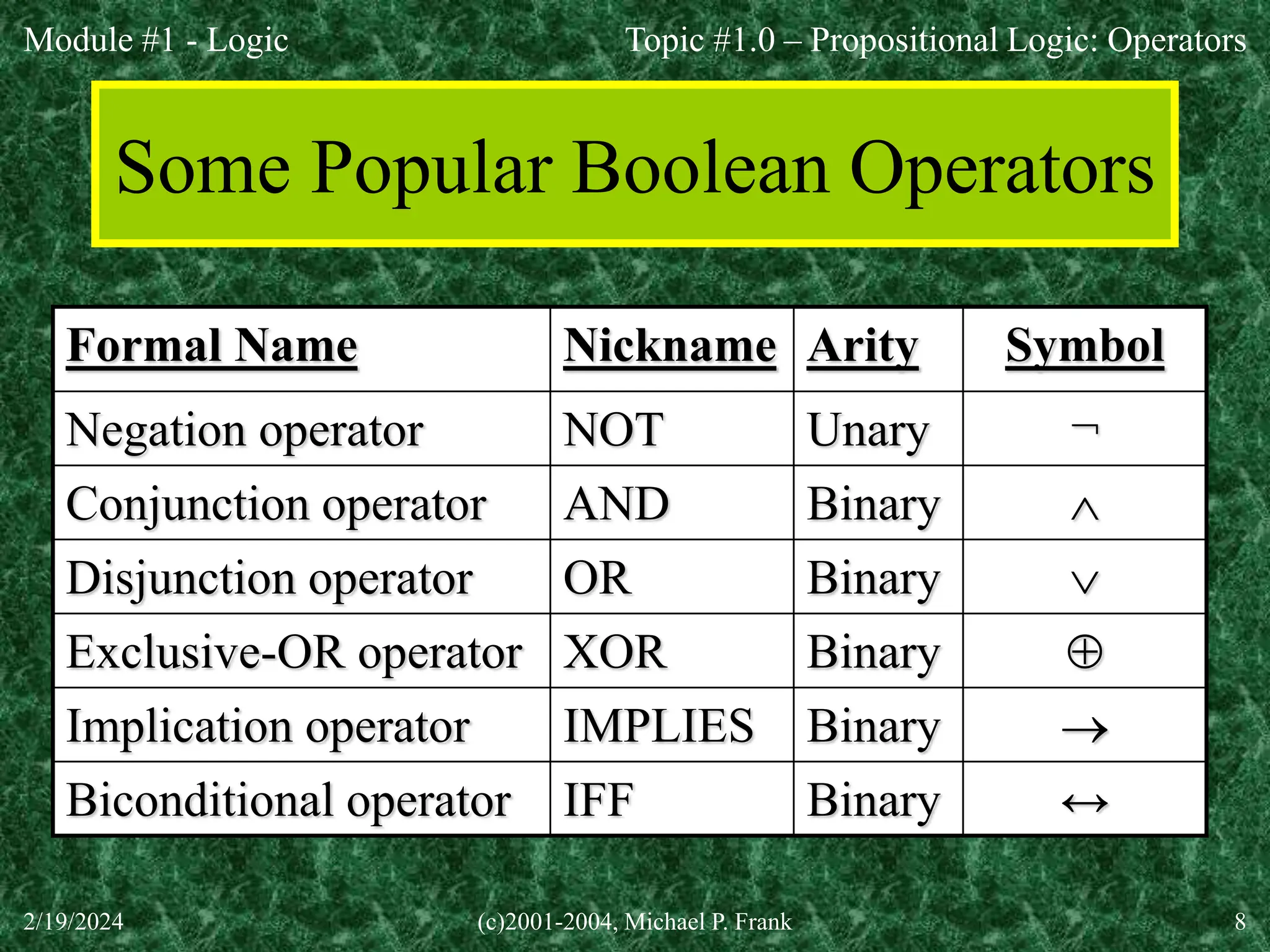 Logic - mathematics in the modern world. | PPT