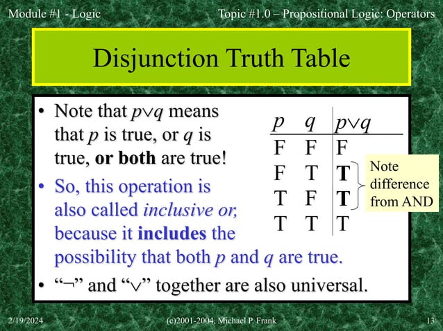 Logic - mathematics in the modern world. | PPT | Chemistry | Science