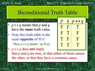 Logic - mathematics in the modern world. | PPT