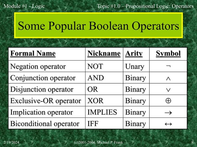 Logic - mathematics in the modern world. | PPT | Chemistry | Science