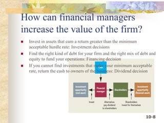 1.2 objectives of financial management/ cf | PPT