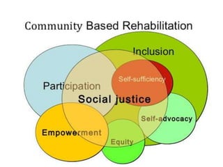 1.CBR.ppt community based rehabilitation | PPT