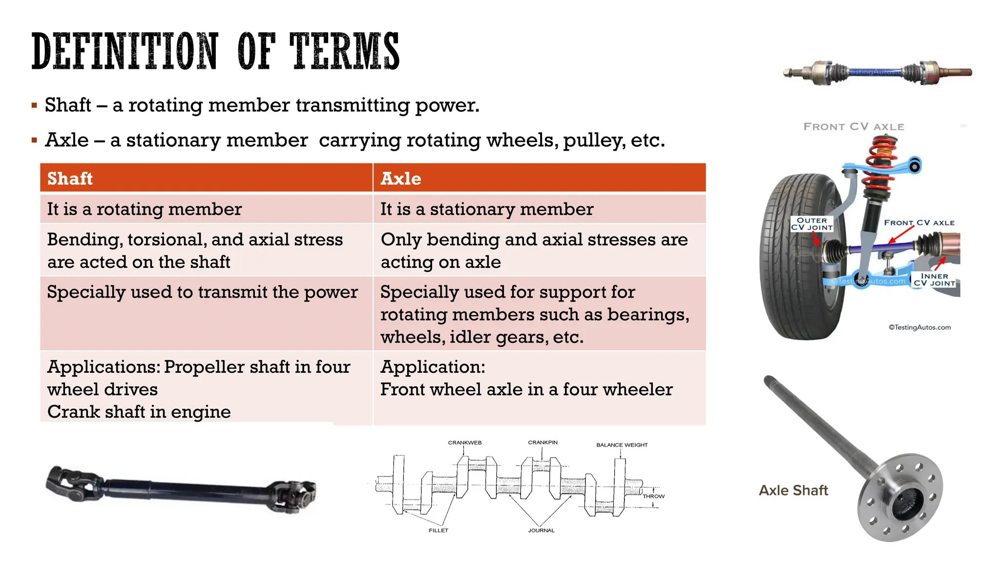 machine design topic 1.0-Shaft-design.pdf