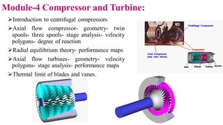 Aeropsace propulsion_ Syllabus contents Books | PPT