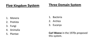 1. INTRODUCTION TO MICROBIOLOGY.pdf hpp@ | PPT