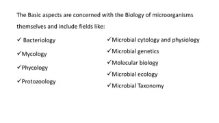 1. INTRODUCTION TO MICROBIOLOGY.pdf hpp@ | PPT