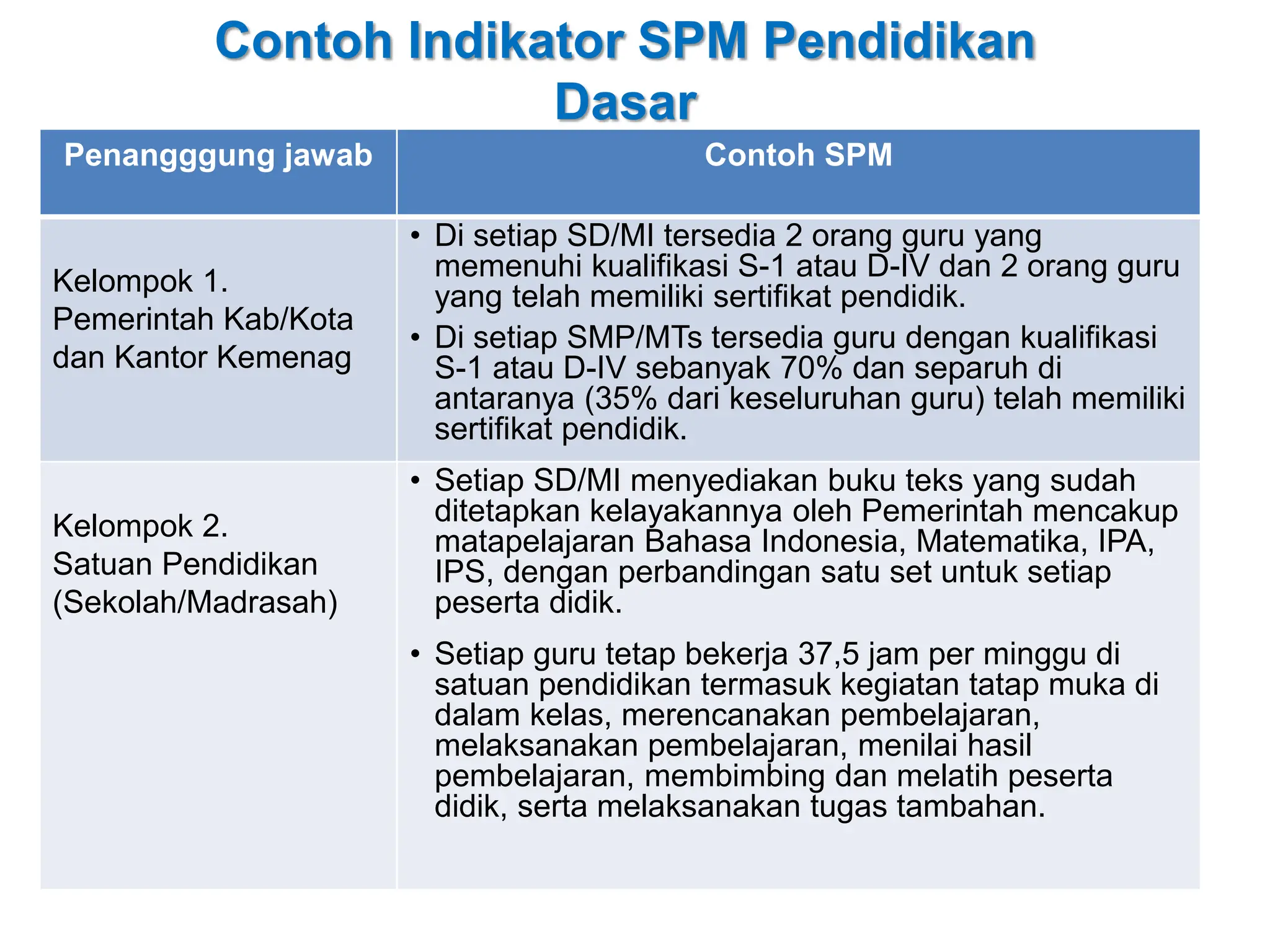 Pengenalan SNP,SPM SPMP. standar orperasional sekolahppt | PPT