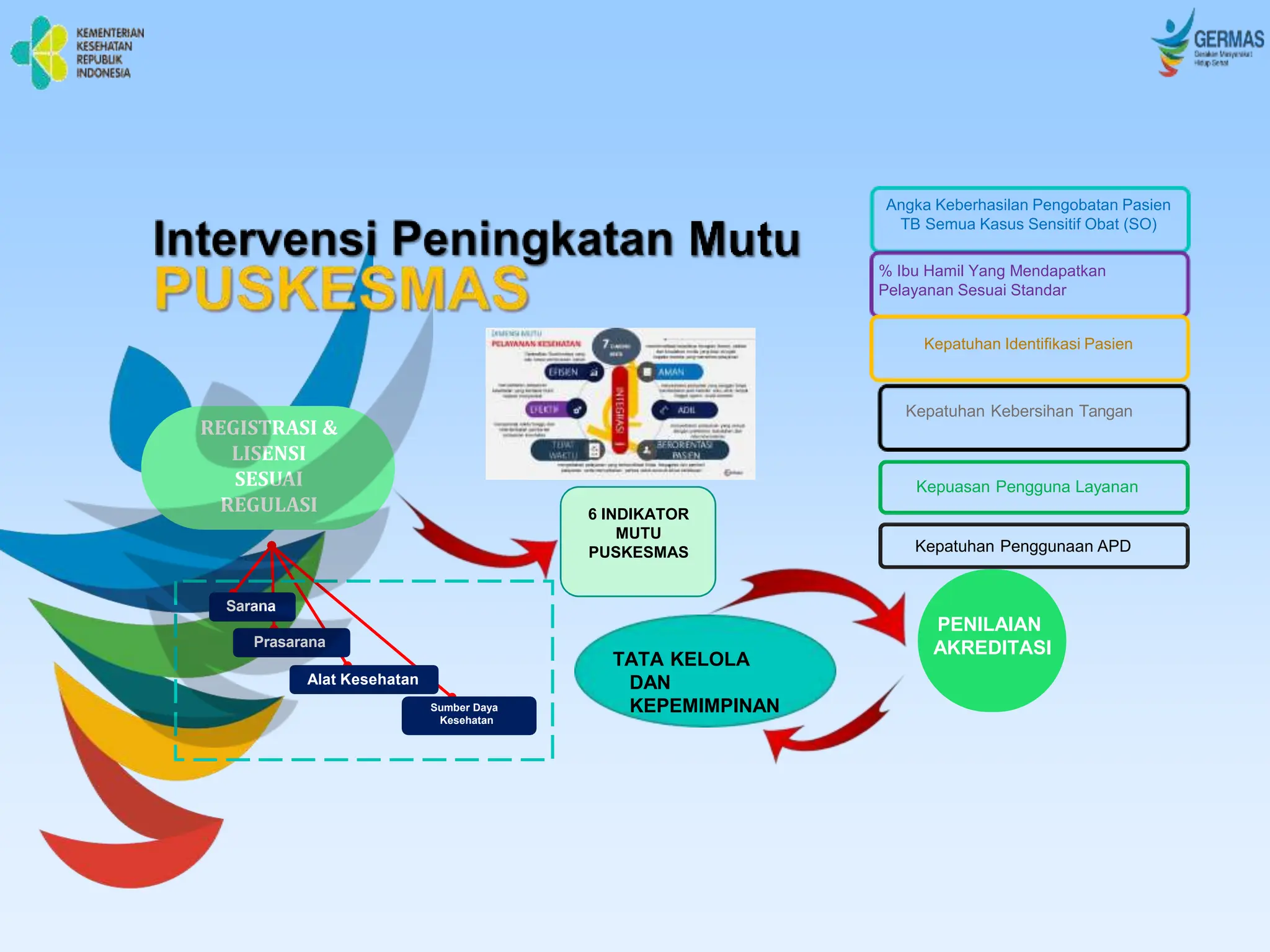 PERLUNYA KONSEP MUTU DAN TATA KELOLA MUTU.ppt
