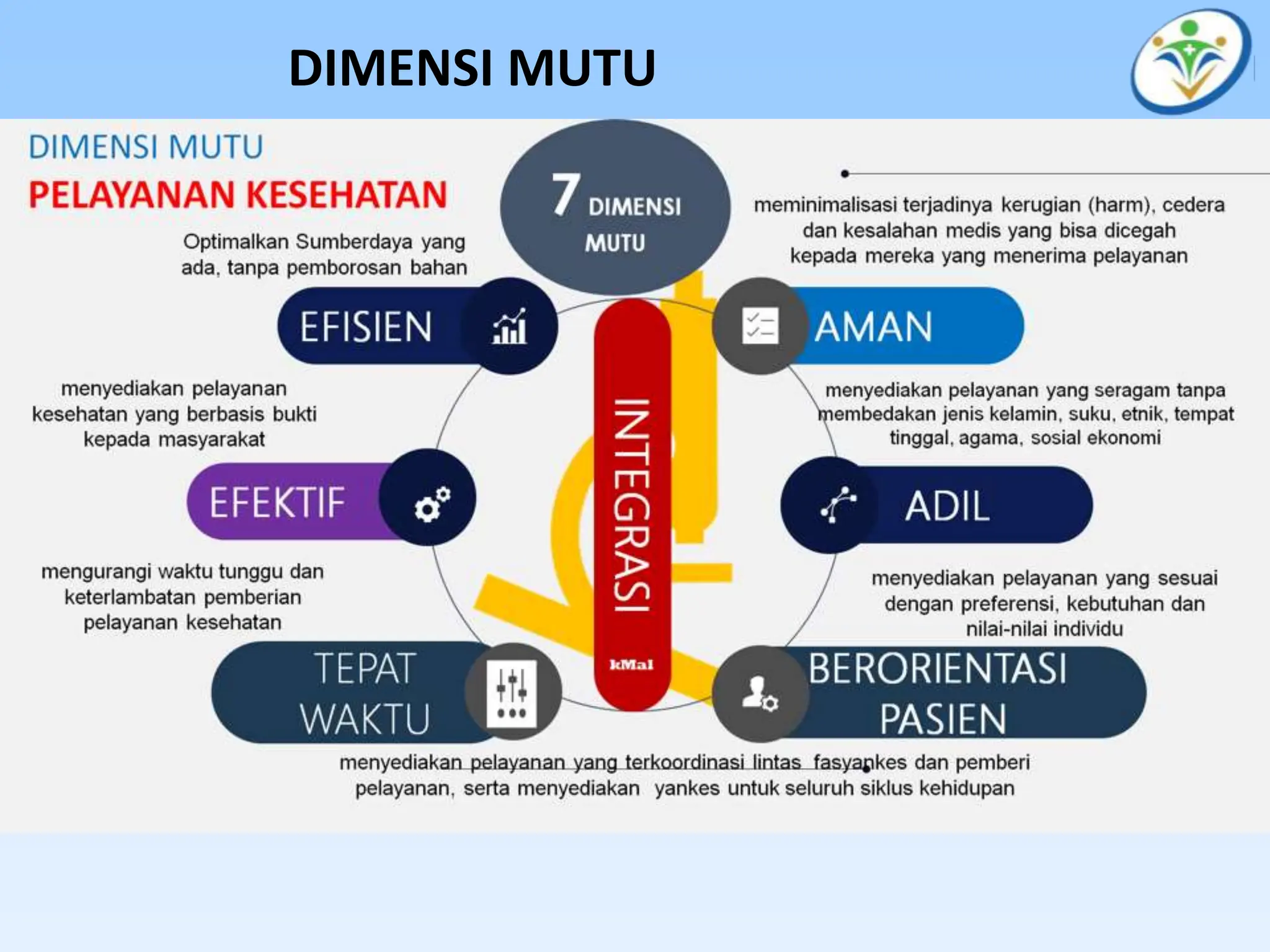 PERLUNYA KONSEP MUTU DAN TATA KELOLA MUTU.ppt