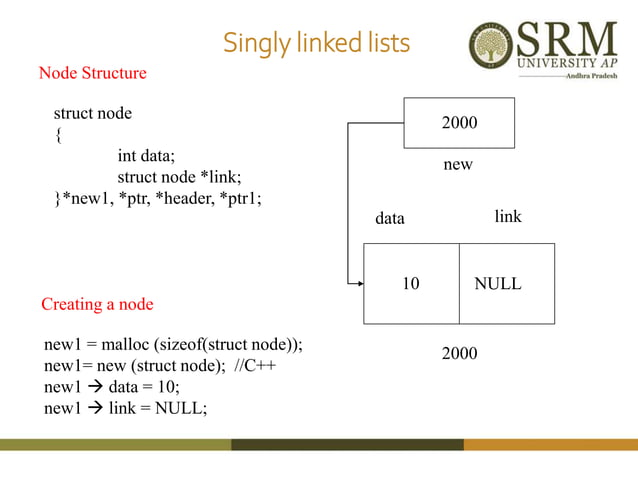 Revisiting A Data Structures In Detail With Linked List Stack And Queue