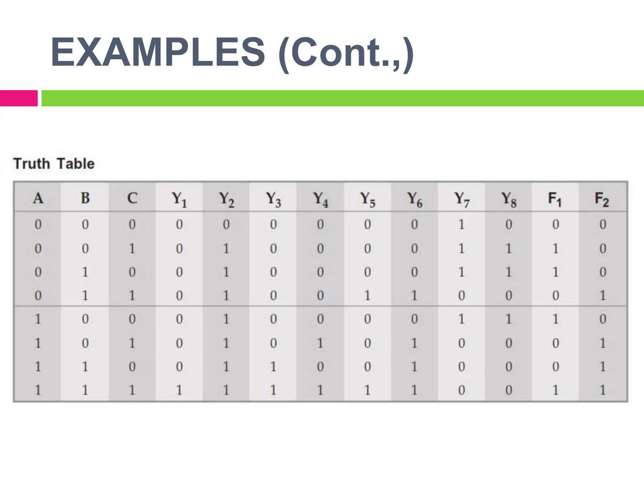 Digital Principles and system design Combination Circuits | PPTX ...