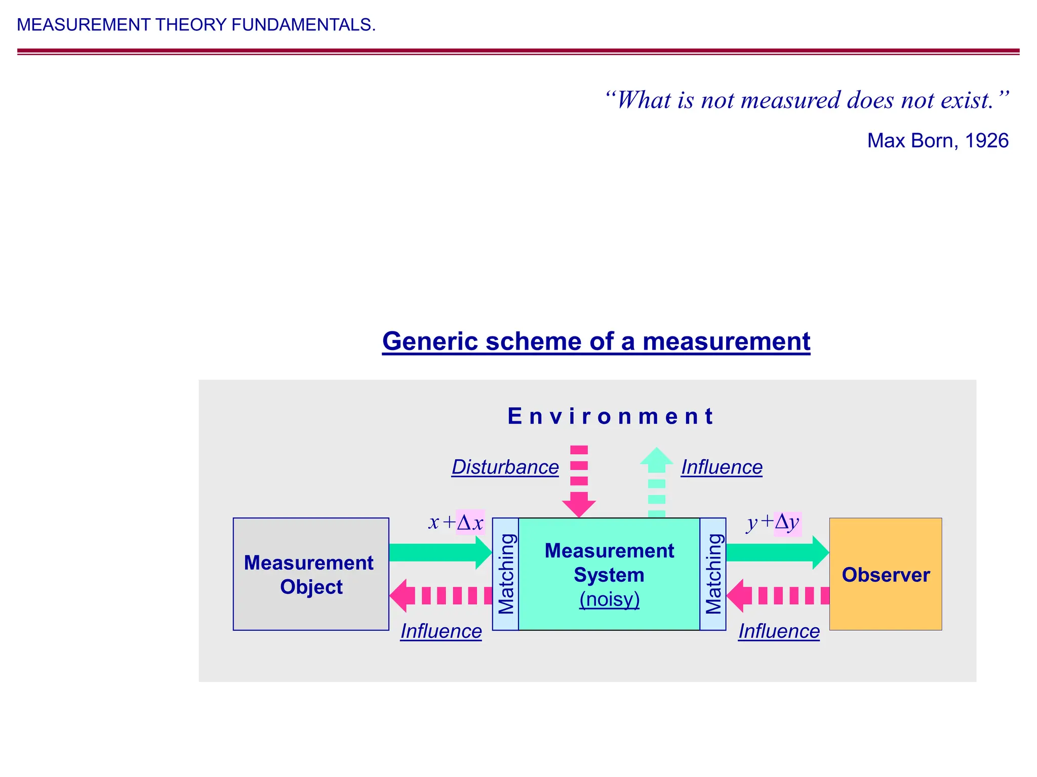 _1. Types of measurements___________2007__30.ppt