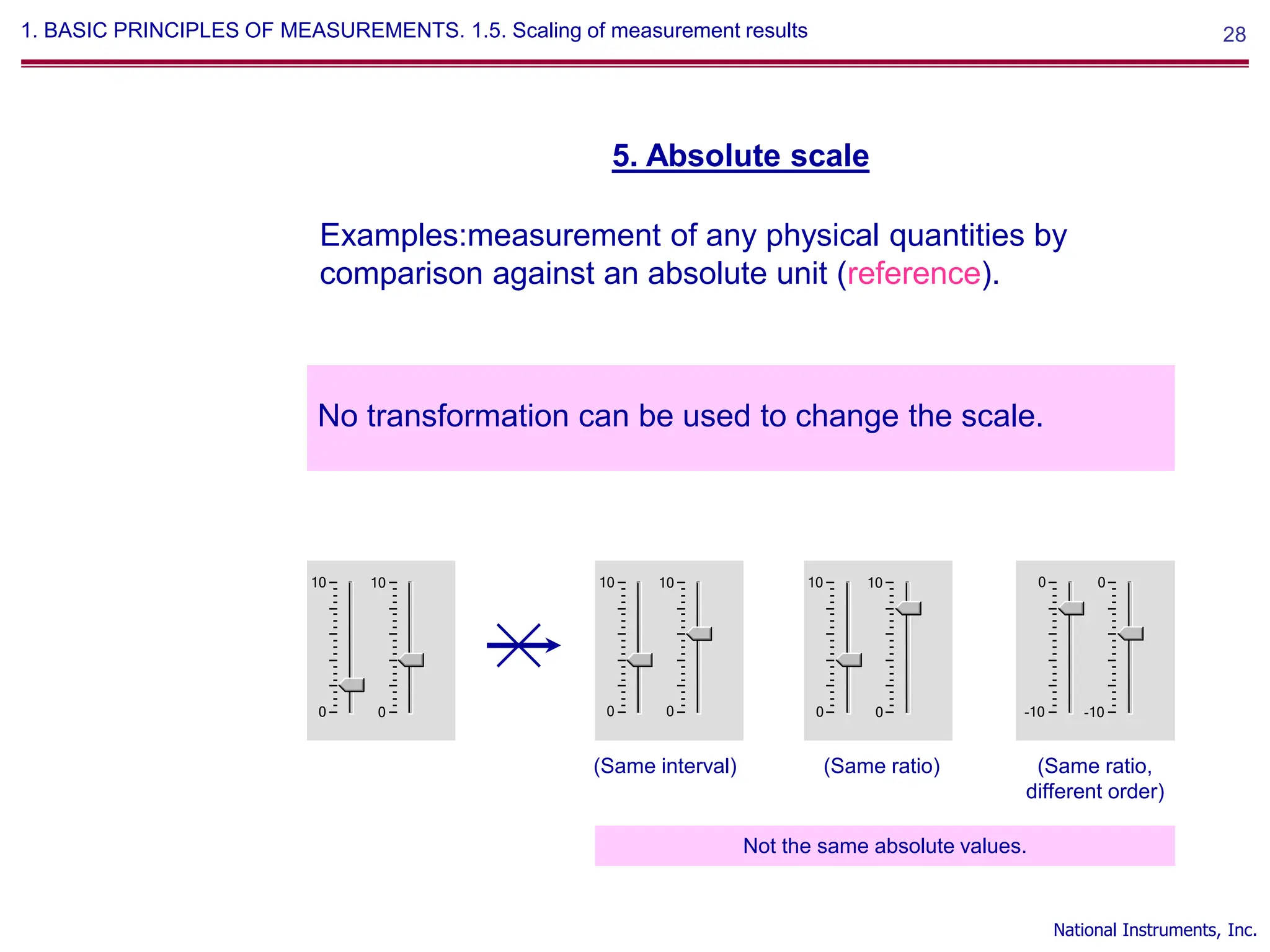 _1. Types of measurements___________2007__30.ppt