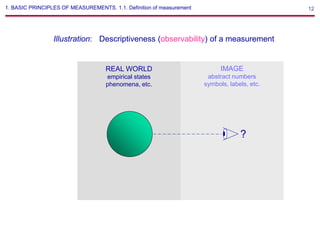 _1. Types of measurements___________2007__30.ppt